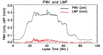 G-Band Water Vapor Radiometer (GVR) – ProSensing