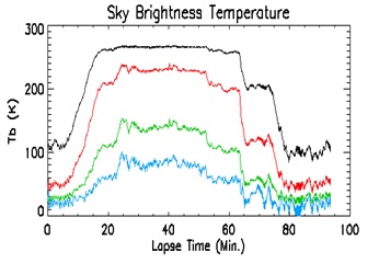 G-Band Water Vapor Radiometer (GVR) – ProSensing
