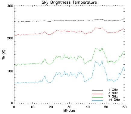 G-Band Water Vapor Radiometer (GVR) – ProSensing