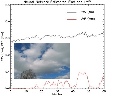 G-Band Water Vapor Radiometer (GVR) – ProSensing