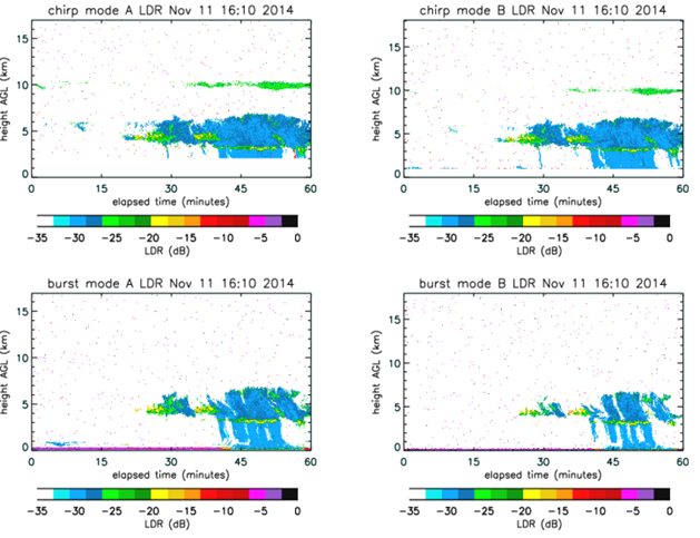 Ka-Band Zenith Radar (KAZR) – ProSensing