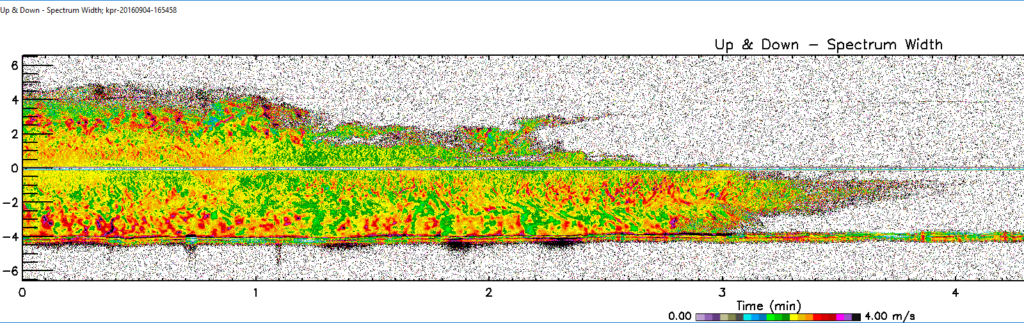 Ka-Band Probe Radar (KPR) – ProSensing