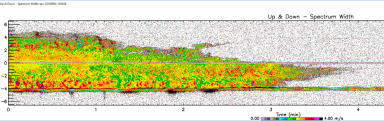 Ka-Band Probe Radar (KPR) – ProSensing