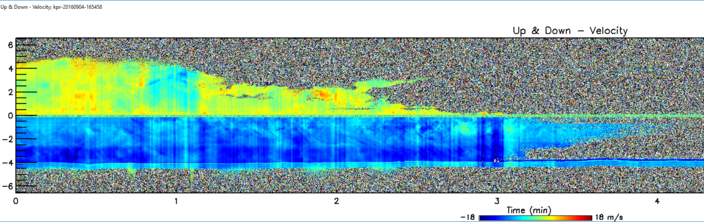 Ka-Band Probe Radar (KPR) – ProSensing