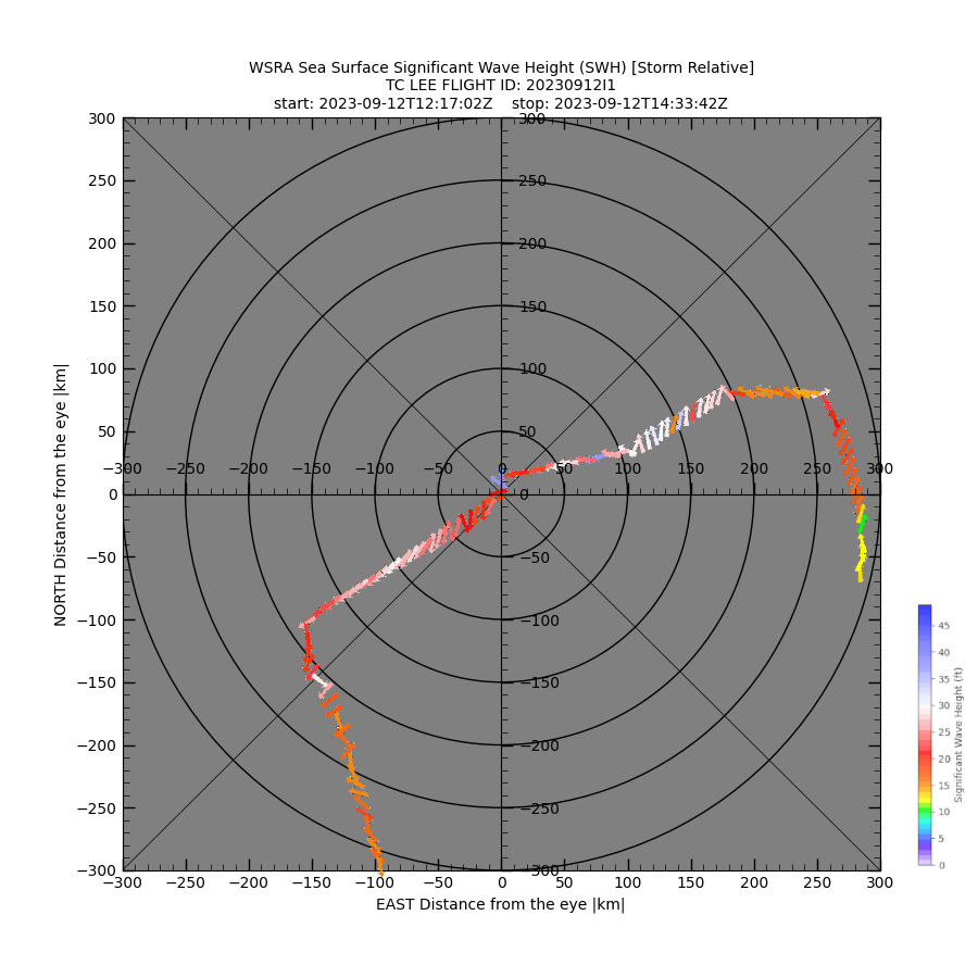 TC Lee – ProSensing